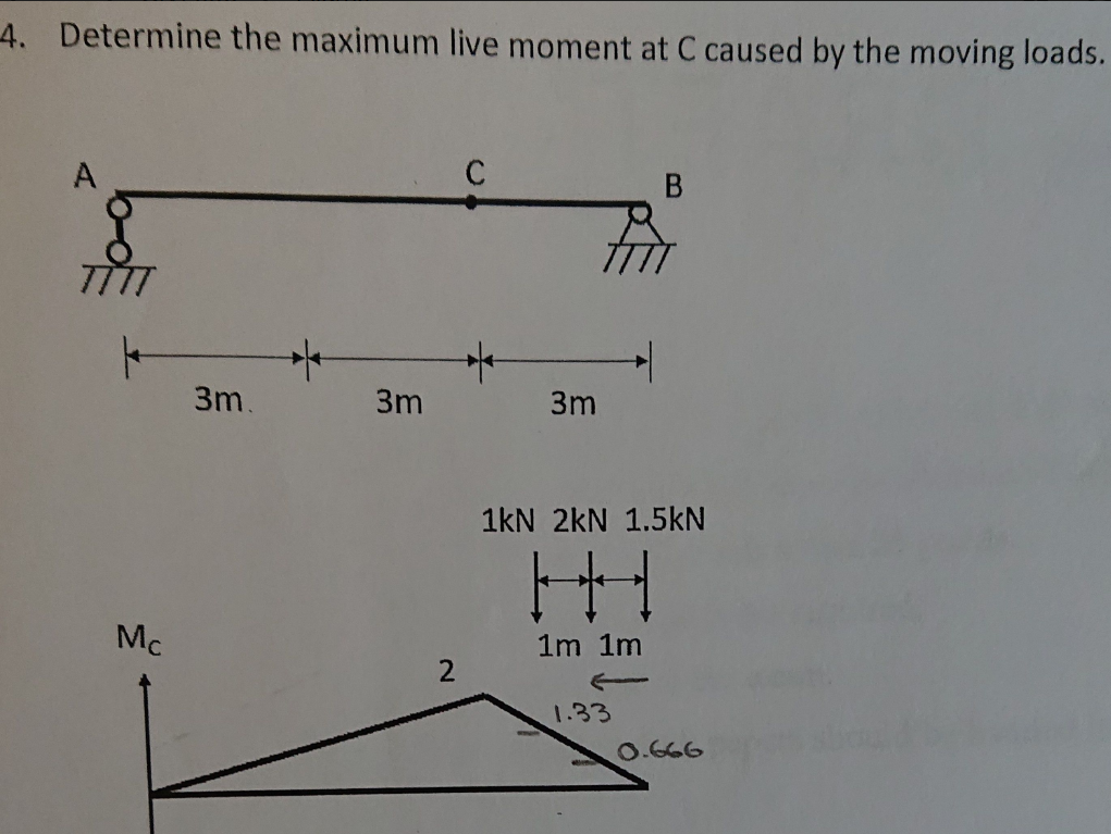 Solved 4. Determine the maximum live moment at C caused by | Chegg.com