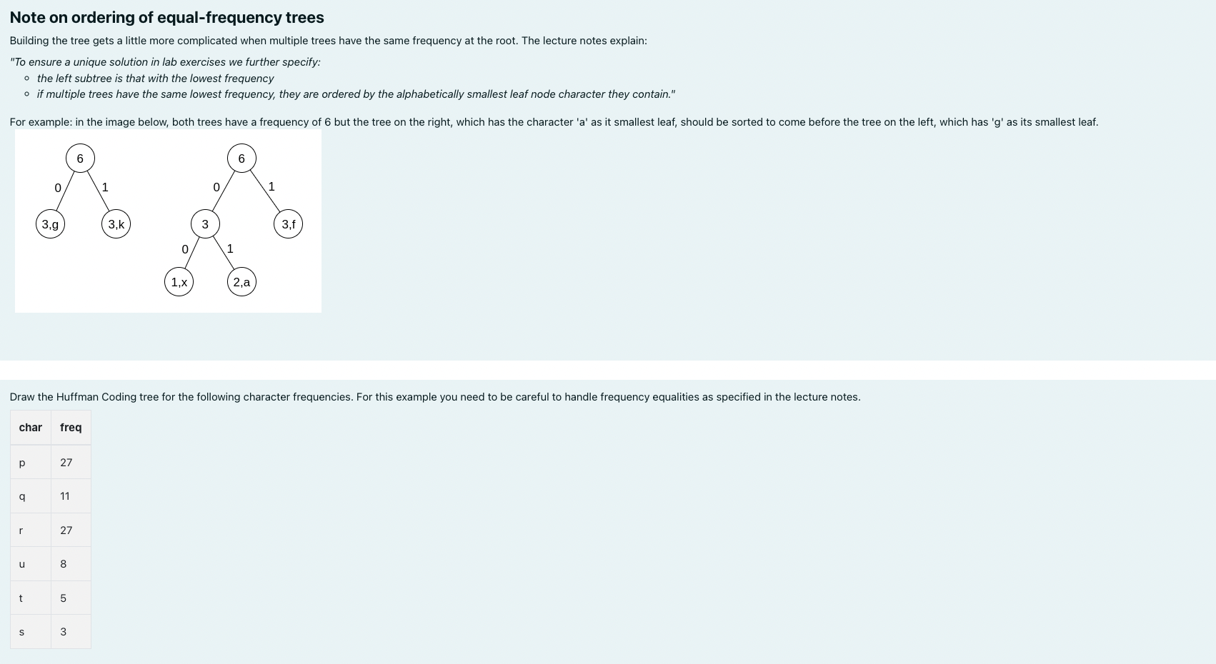 Solved Note on ordering of equal-frequency trees Building | Chegg.com