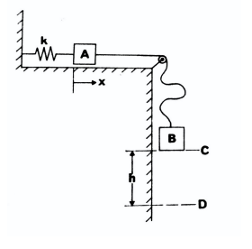 Solved The system in the figure, in its initial position, | Chegg.com