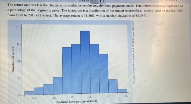 Solved The return on a stock is the change in its market | Chegg.com