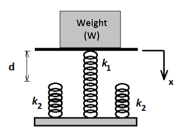 Solved The figure below illustrates a mass-spring model | Chegg.com
