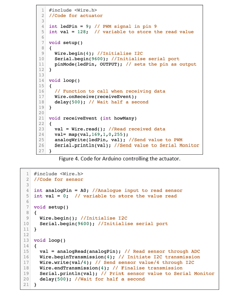 Solved b) Answer the following questions. Be prolific in | Chegg.com