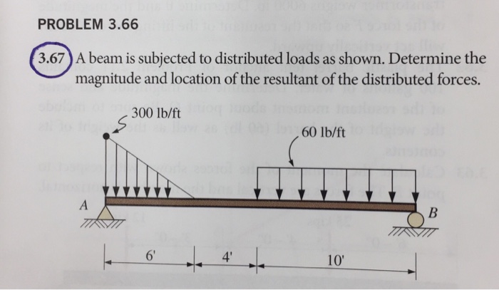 Solved PROBLEM 3.66 3.67) A beam is subjected to distributed | Chegg.com