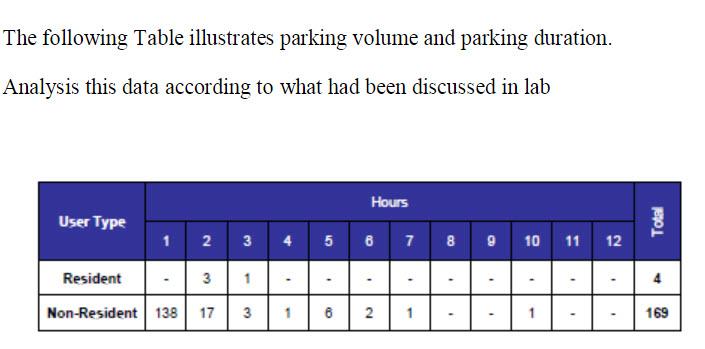 Solved The following Table illustrates parking volume and | Chegg.com