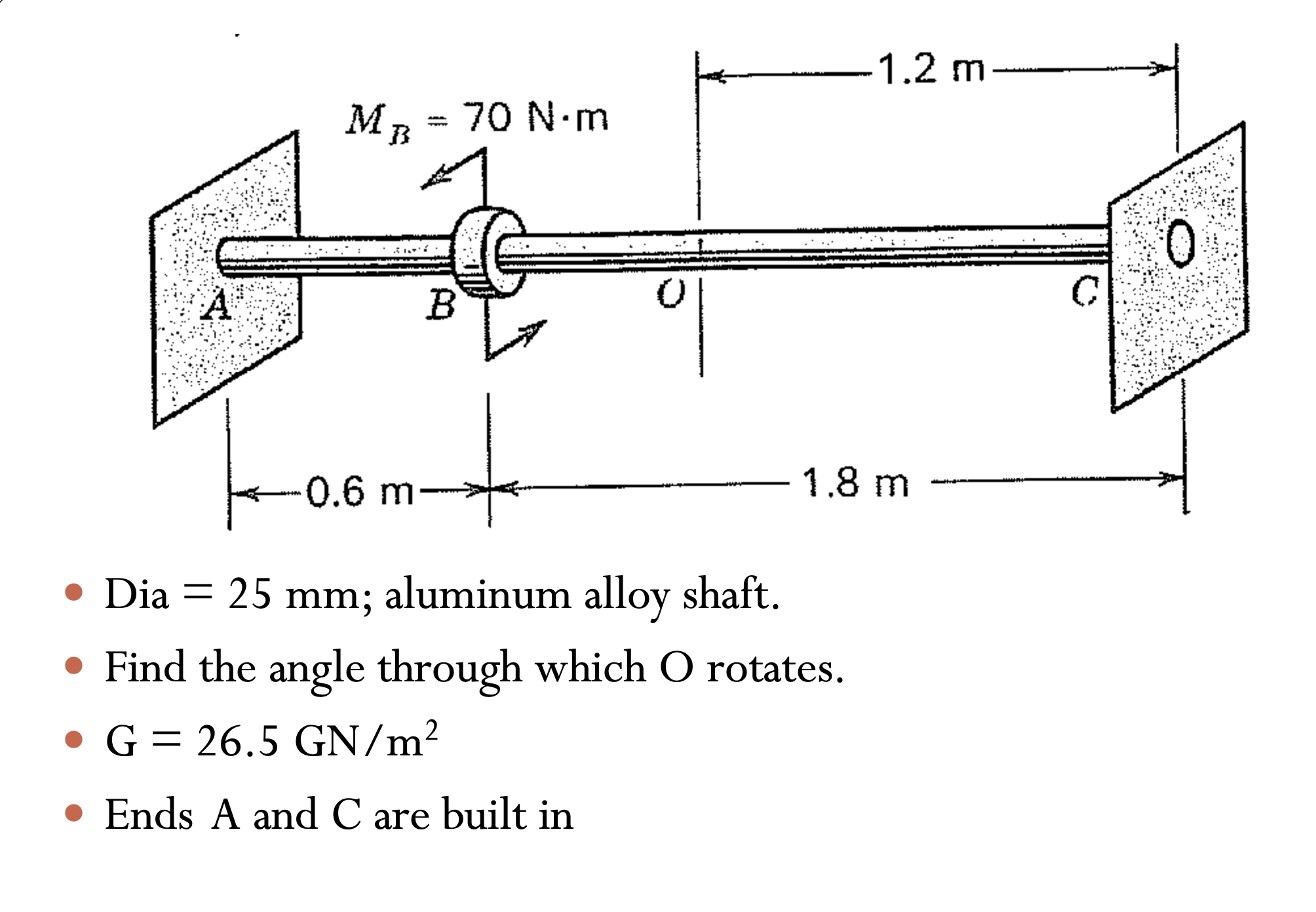Solved Dia =25 mm; aluminum alloy shaft. Find the angle | Chegg.com