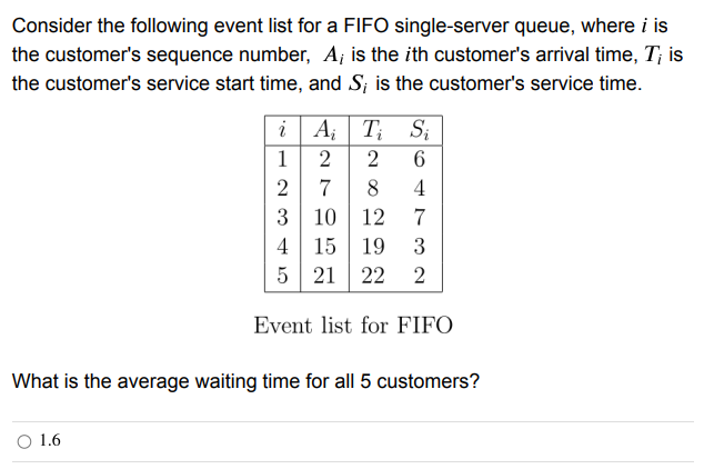 Solved Consider the following event list for a FIFO | Chegg.com