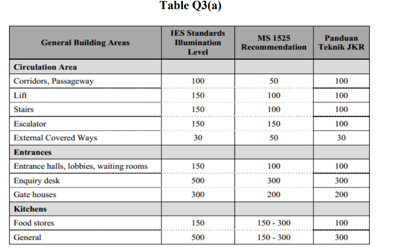 Solved Illuminating Engineering Society (IES) is a | Chegg.com