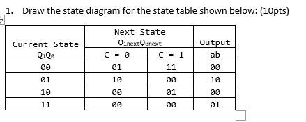 Solved 1. Draw the state diagram for the state table shown | Chegg.com