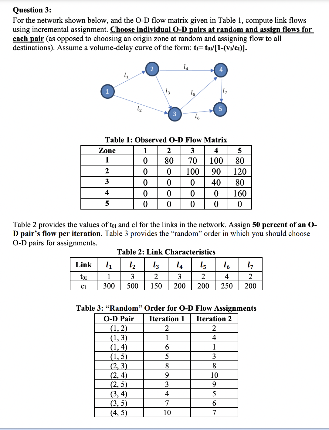 Solved Question 3:For the network shown below, and the O-D | Chegg.com