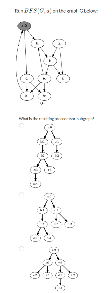 Solved Run BFS(G,a) on the graph G below: What is the | Chegg.com
