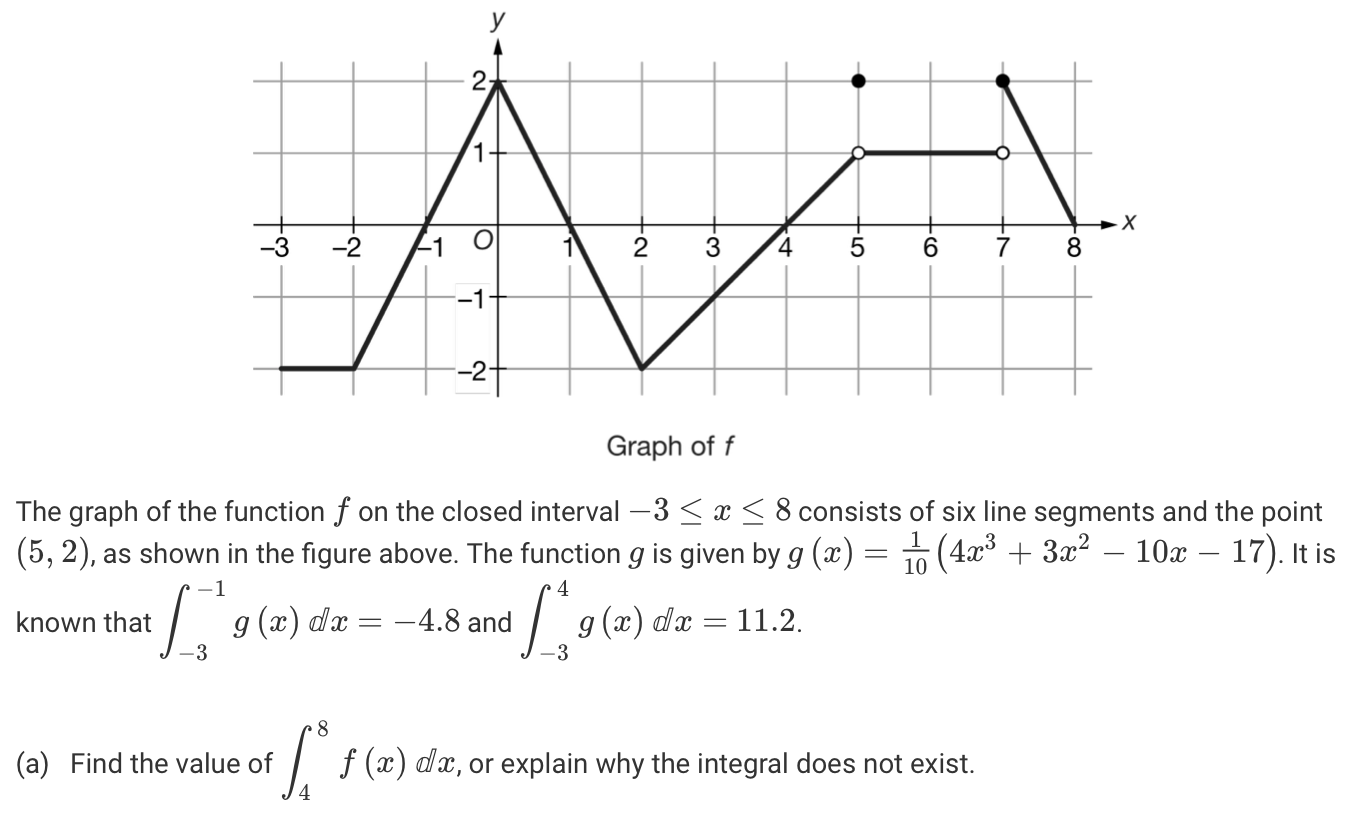Solved -3 Į AO 2 3 4 5 6 → Ś -27 Graph of f The graph of the | Chegg.com