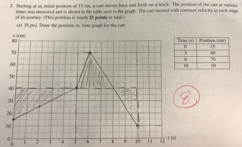 Solved B) What was the cart's velocity in each stage of | Chegg.com