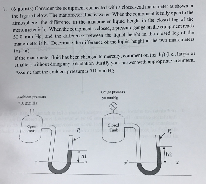 Solved Consider the equipment connected with a closed-end | Chegg.com