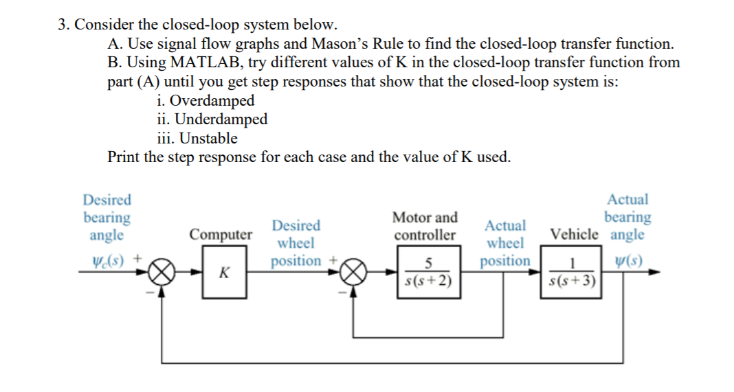 Solved 3. Consider the closed-loop system below. A. Use | Chegg.com