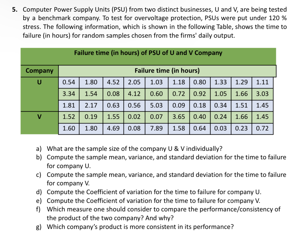 Solved 5. Computer Power Supply Units (PSU) from two | Chegg.com