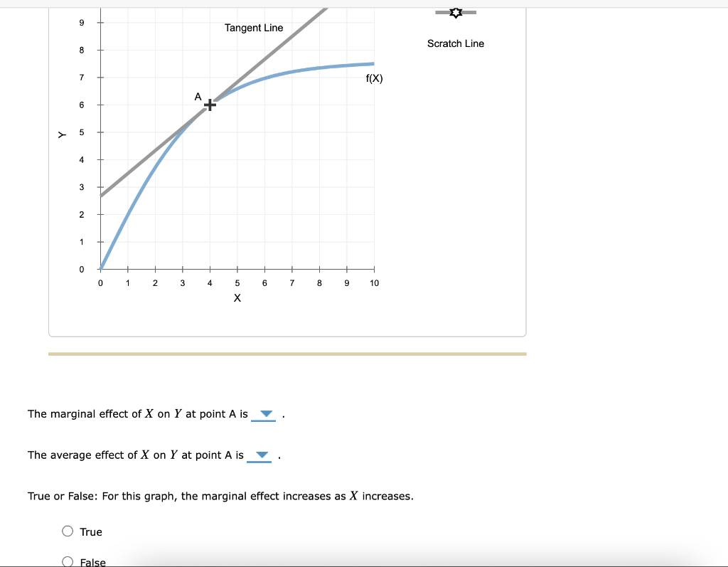 Solved 9 Tangent Line Scratch Line 8 7 f(x) A 6 + 5 4 3 2 1 | Chegg.com