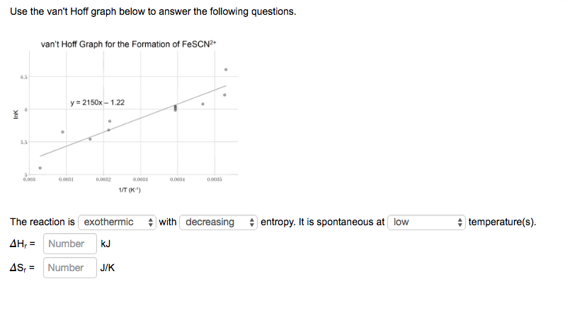 Solved Use the van't Hoff graph below to answer the | Chegg.com
