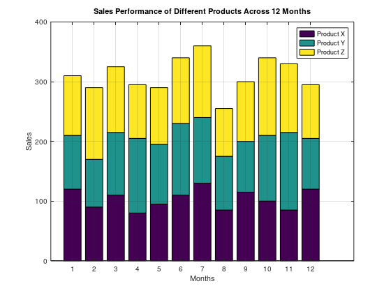 Solved a.3 ﻿matlab code needed along with the explaiantion. | Chegg.com