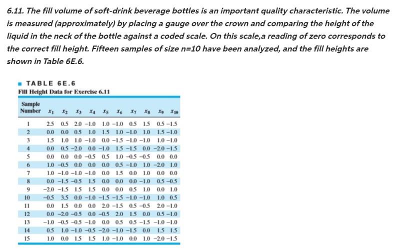 a. set up X bar and S control charts on this process. | Chegg.com