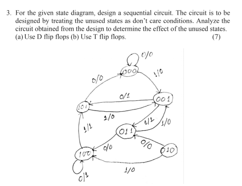 Solved 3. For the given state diagram, design a sequential | Chegg.com