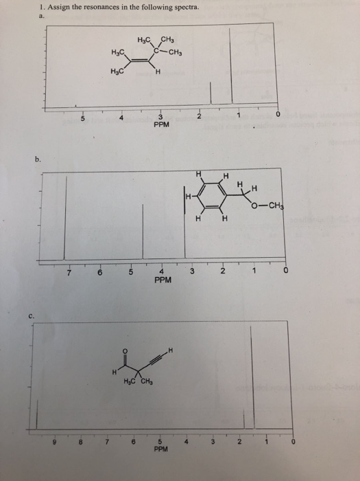 Solved 1. Assign the resonances in the following spectra. | Chegg.com