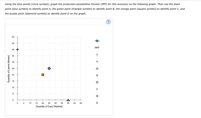 Solved I need help graphing the PPF, and I believe the | Chegg.com