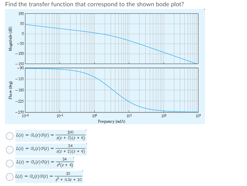 Solved Find the transfer function that correspond to the | Chegg.com