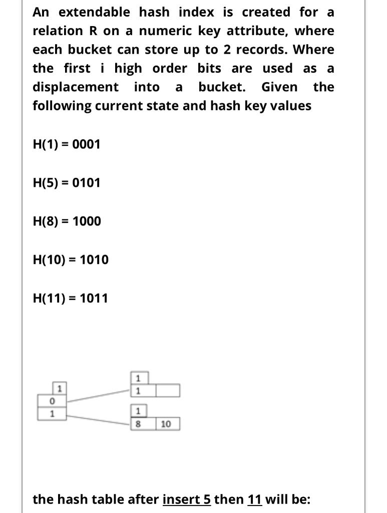 Solved An extendable hash index is created for a relation R | Chegg.com