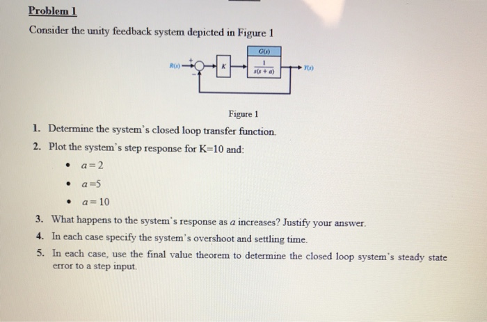 Solved Problem 1 Consider the unity feedback system depicted | Chegg.com
