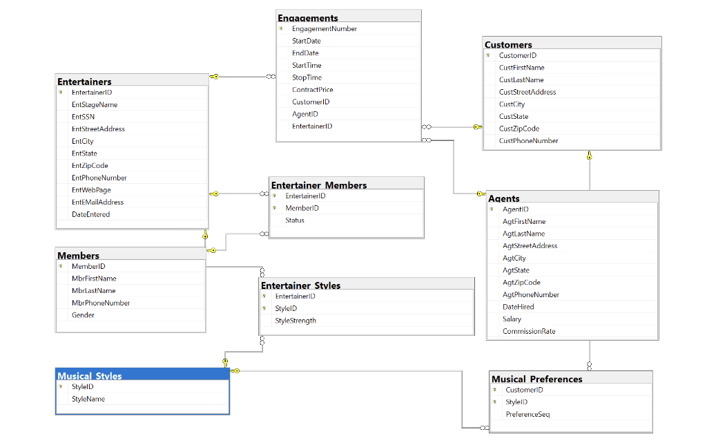 Solved Could you please Query this on Management Studio | Chegg.com