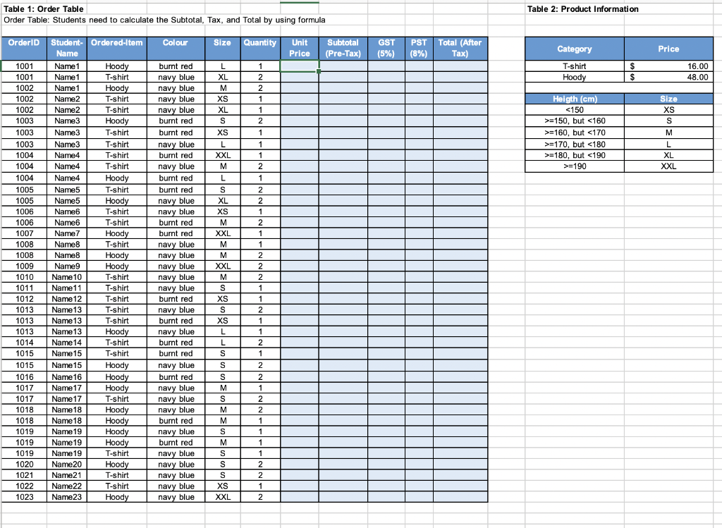 Solved For Table 1, use VLOOKUP to find out “Unit Price” and | Chegg.com