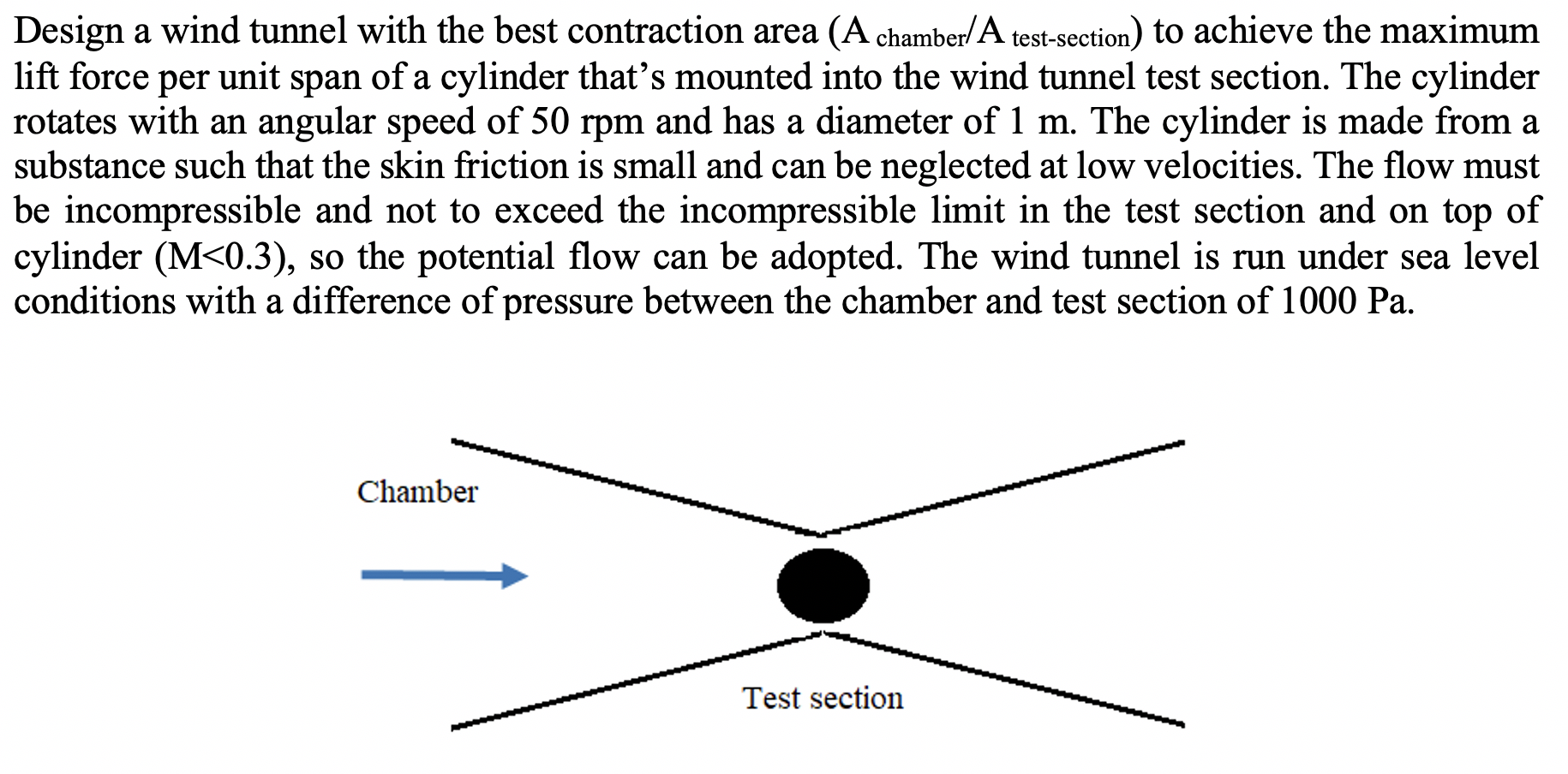 Solved Design a wind tunnel with the best contraction area | Chegg.com