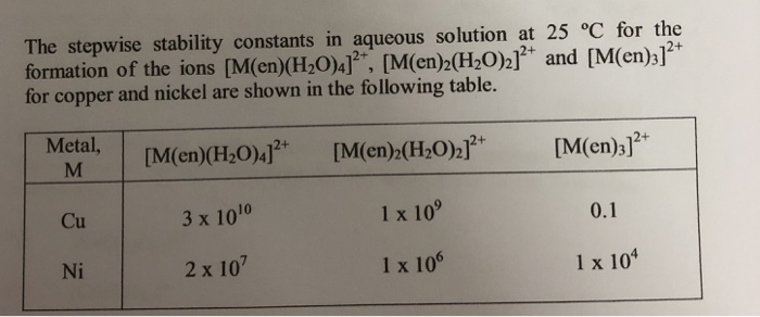 Solved The stepwise stability constants in aqueous solution | Chegg.com
