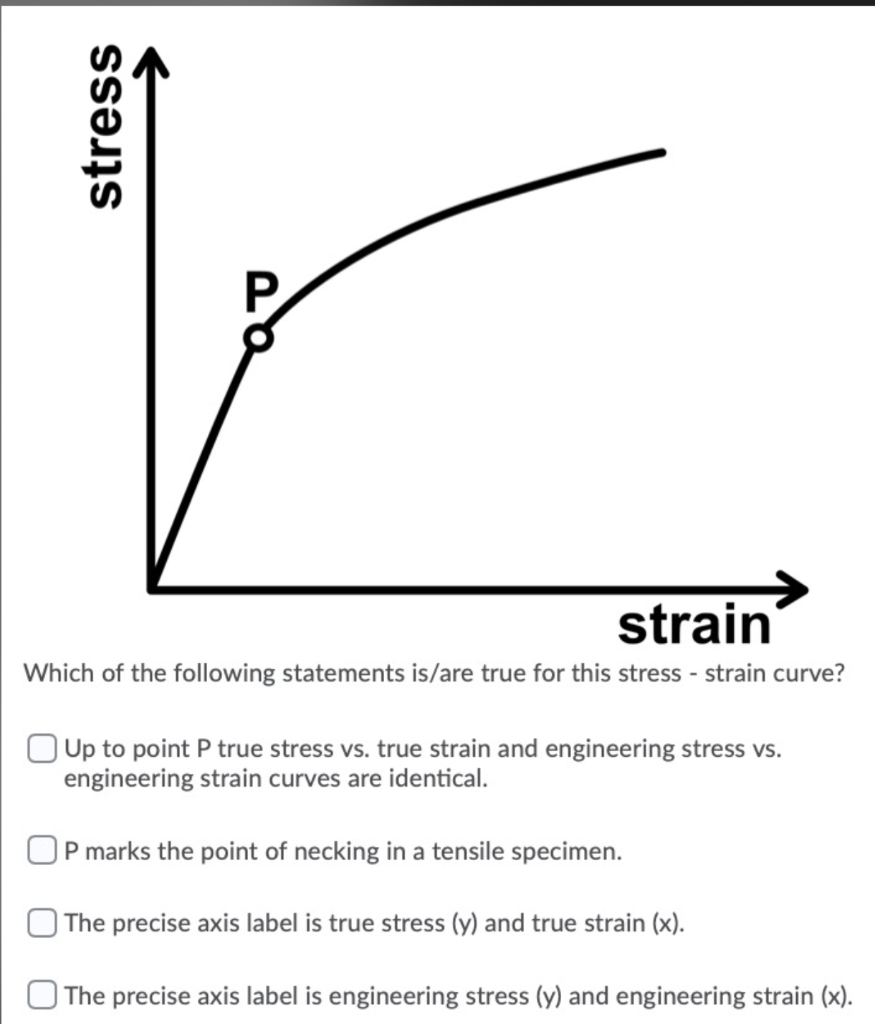 Solved stress AQ strain Which of the following statements | Chegg.com