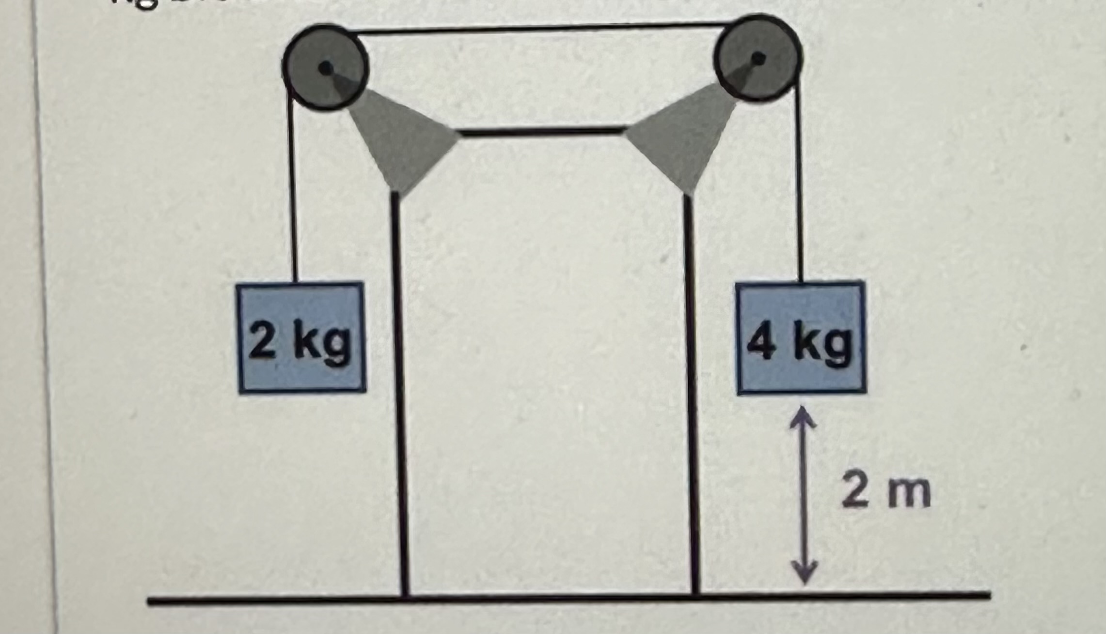 Solved Two blocks with masses of 2 ﻿kg and 4 ﻿kg are | Chegg.com