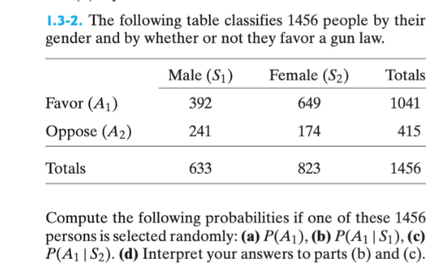 Solved 1.3-2. The following table classifies 1456 people by | Chegg.com