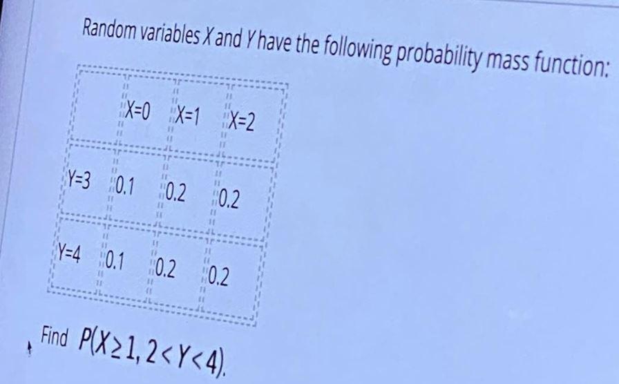Solved Random variables X and Y have the following | Chegg.com
