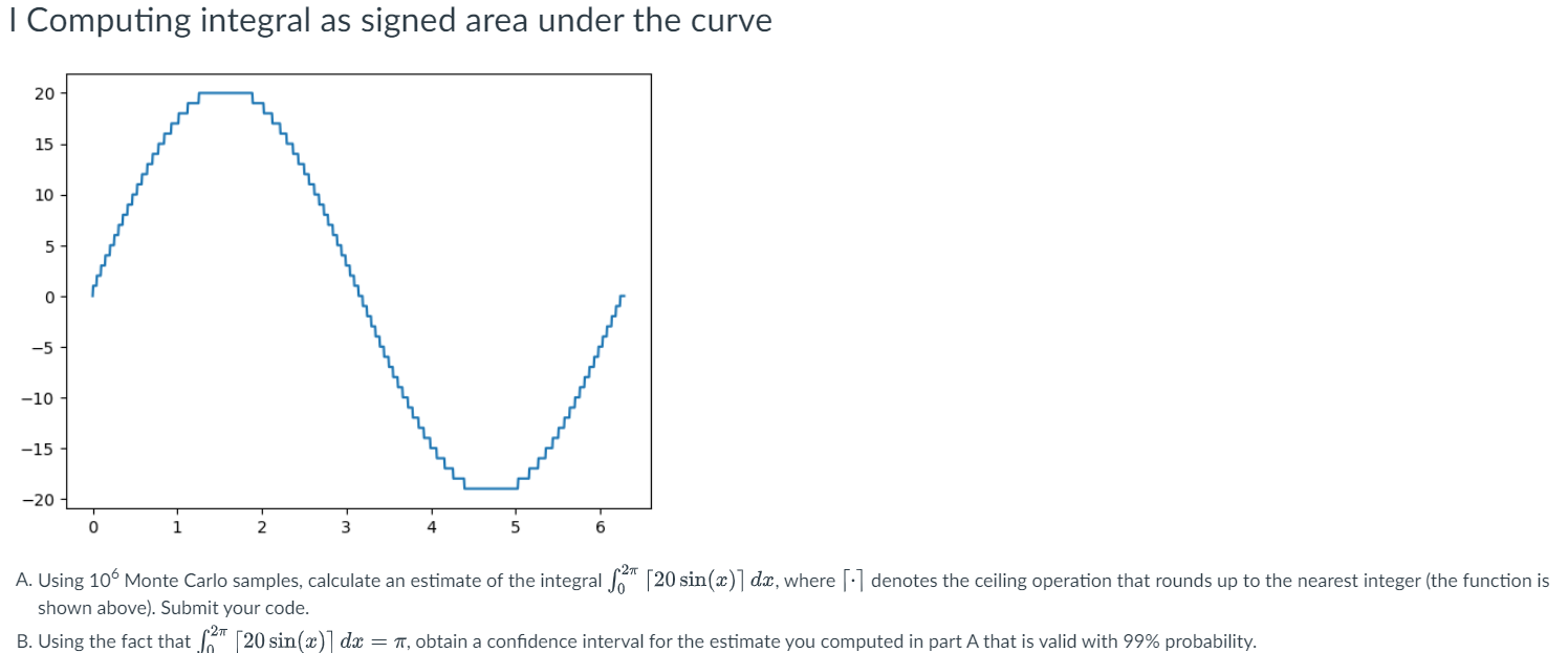 Solved I Computing integral as signed area under the curve | Chegg.com