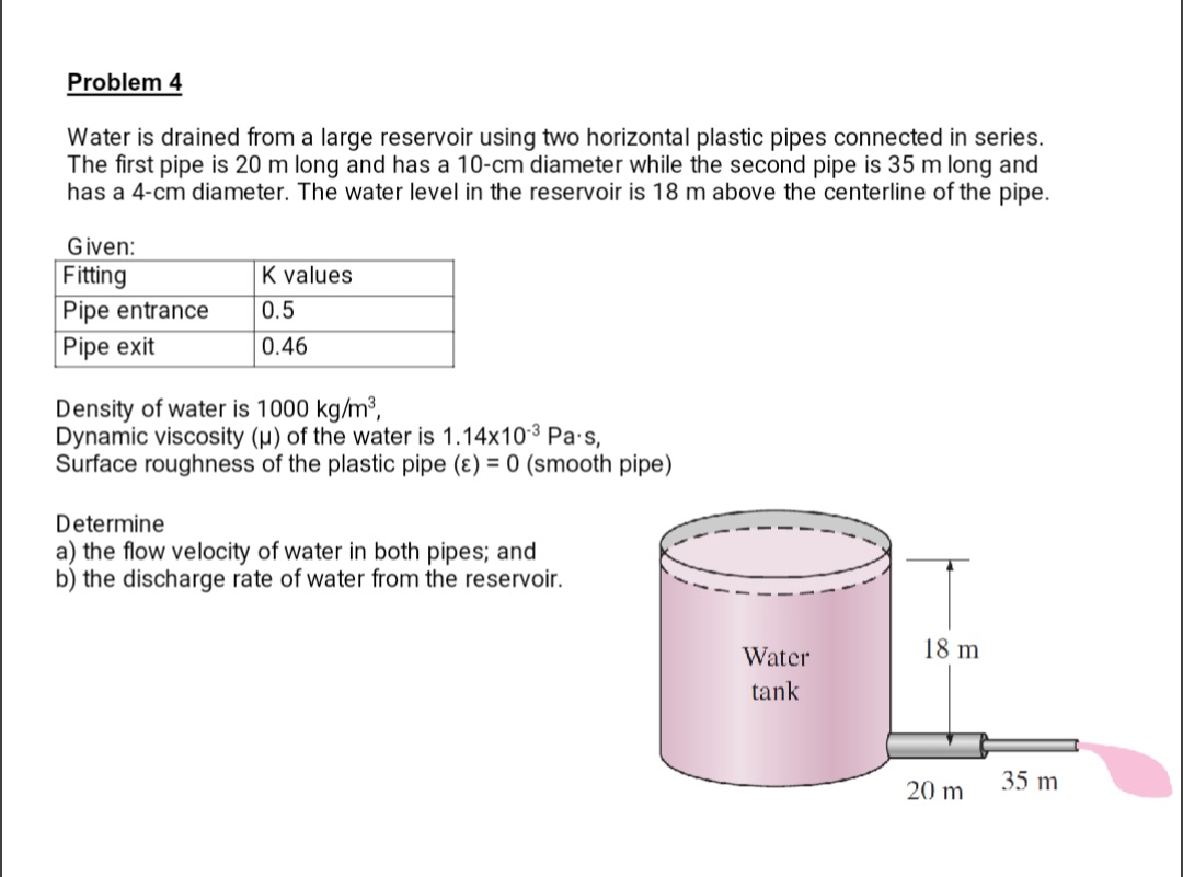 Solved Problem 4 Water is drained from a large reservoir | Chegg.com
