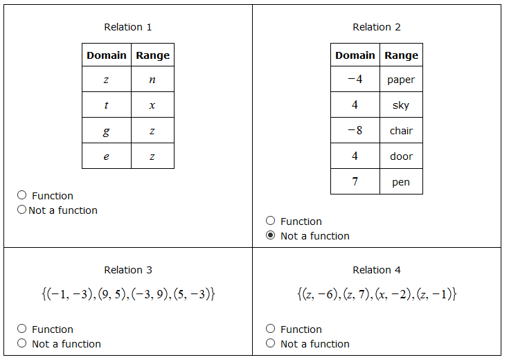 Solved Relation 1 Relation 2 Domain Range Domain Range Z n | Chegg.com