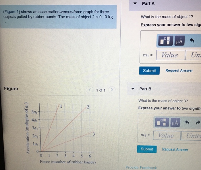 Solved Part A Figure 1) shows an acceleration-versus-force | Chegg.com