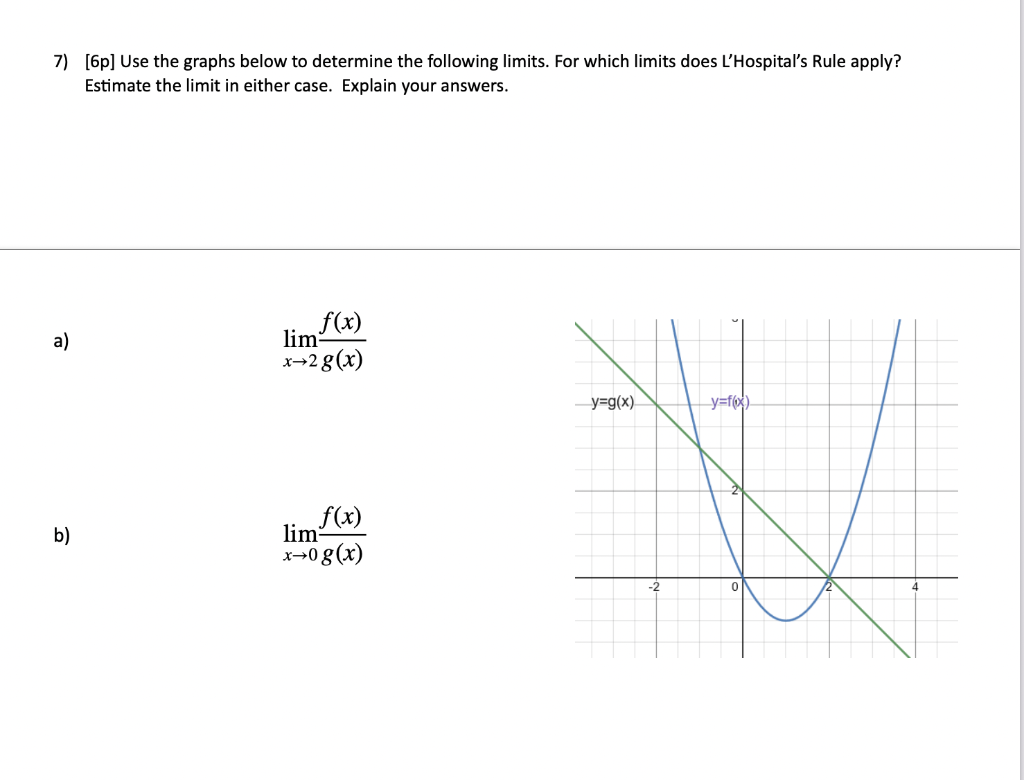 Solved 7) [6p] Use the graphs below to determine the | Chegg.com