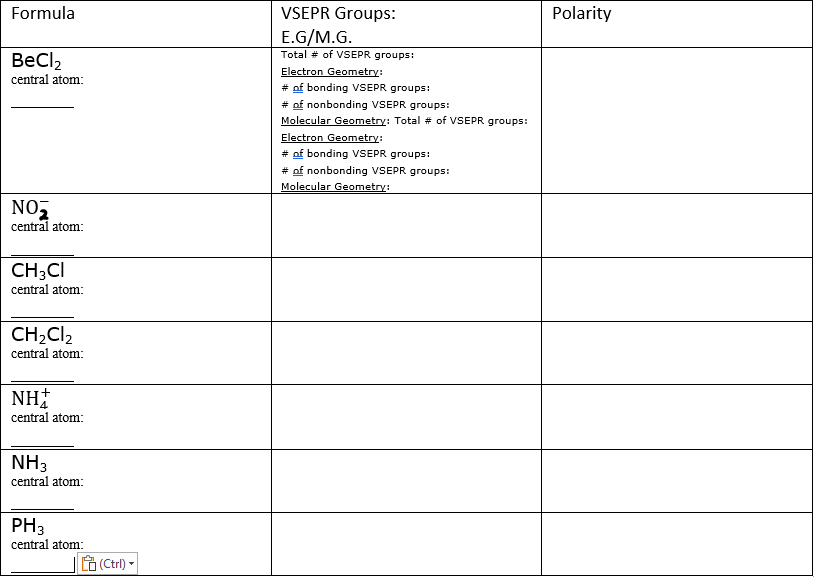 Solved Formula Polarity BeCl2 central atom: VSEPR Groups: | Chegg.com