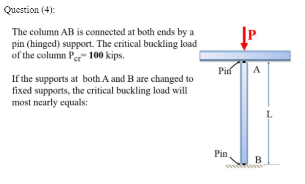 Solved Question (4): The column AB is connected at both ends | Chegg.com