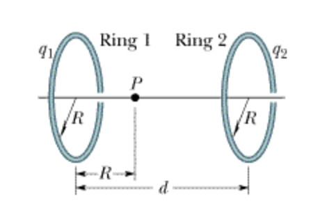 Solved The figure shows two parallel nonconducting rings | Chegg.com