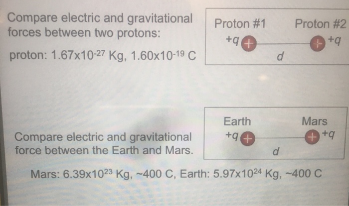 Solved Compare electric and gravitational forces between two | Chegg.com