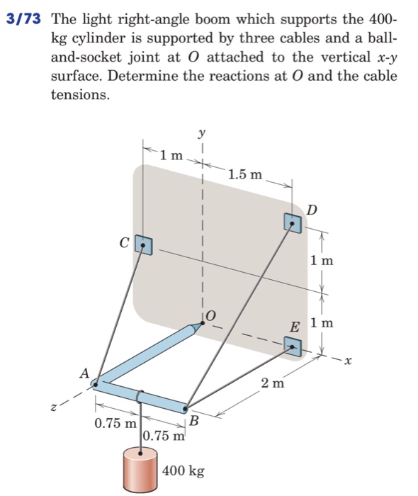 (Solved) : Qn 3 73 Equilibrium Moment Equation Constructed Focusses ...