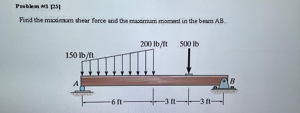 Solved Problem #3 [25]Find the maximum shear force and the | Chegg.com