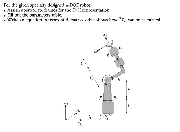 Solved For the given specialty designed 4-DOF robot: - | Chegg.com