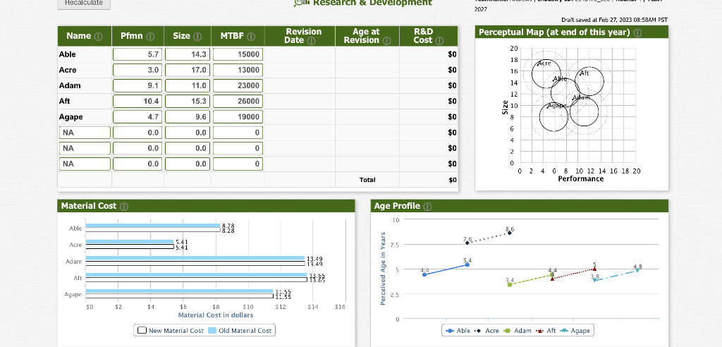 Solved Need help getting passed rounds 3 and 4 for Capsim | Chegg.com